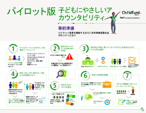 Piloting Child-friendly Accountability (Japanese) - ChildFund Alliance
