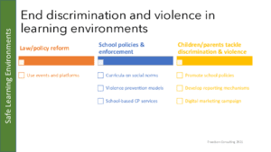 Ending Discrimination and Violence.pdf - ChildFund Alliance